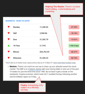 Deep dive into the Morning Brew newsletter | Audiencers