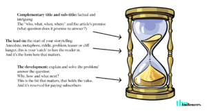 The hourglass technique: how to write for your paywall | Audiencers