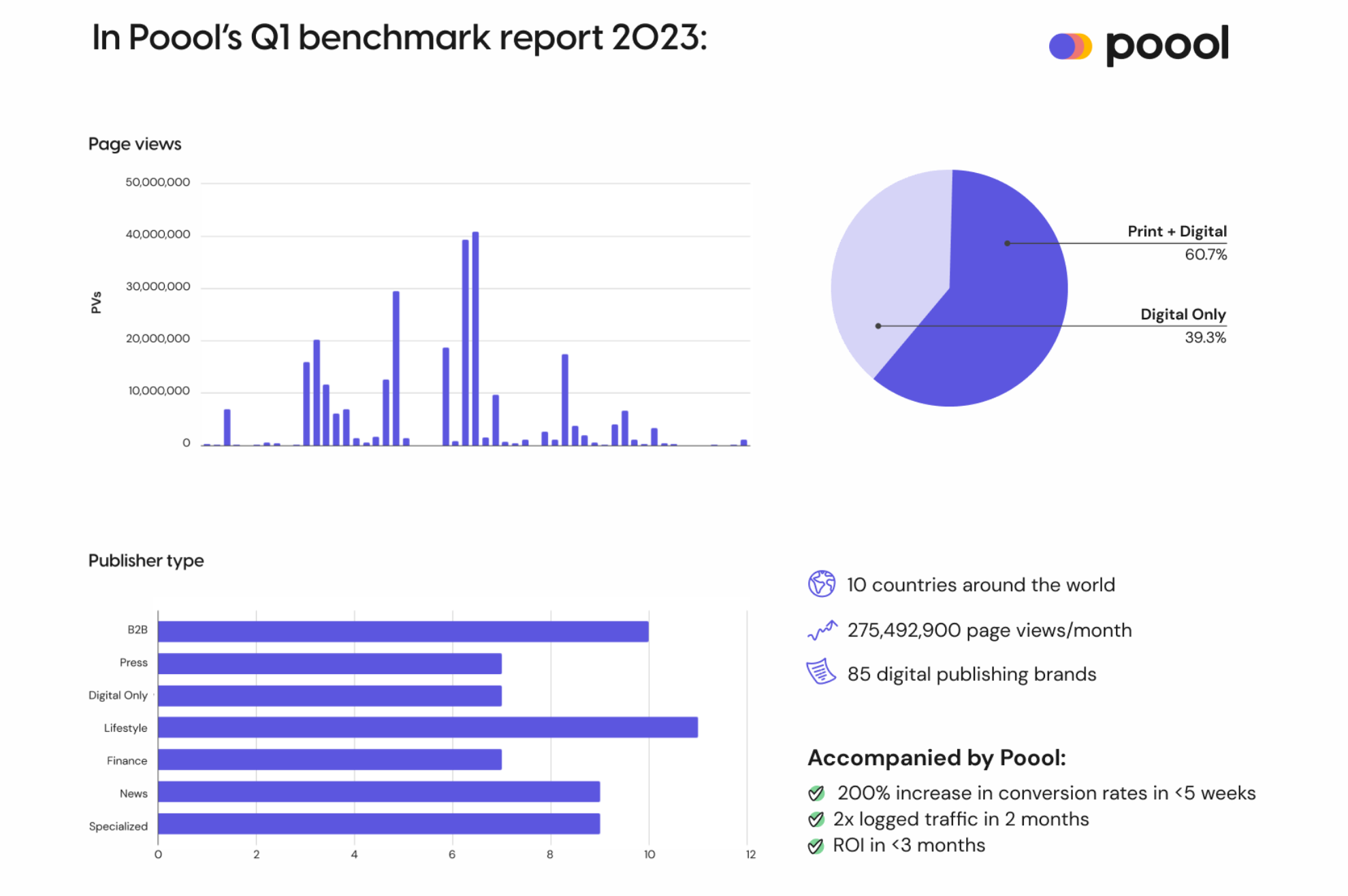 The Conversion Funnel Benchmark Report: compare your performance to 85 ...