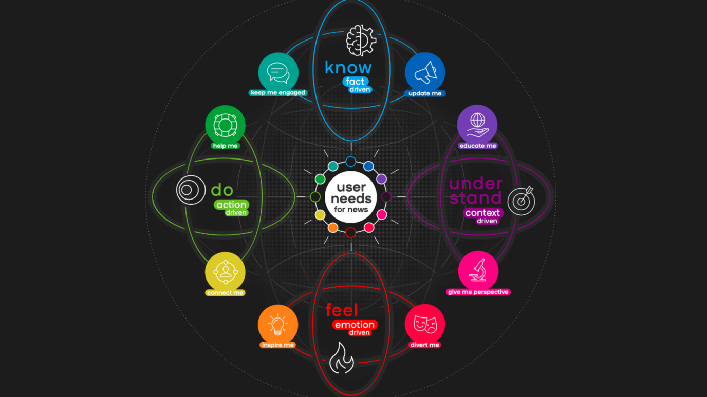 User needs 2.0: a plug-and-play model to be more valuable to audiences ...