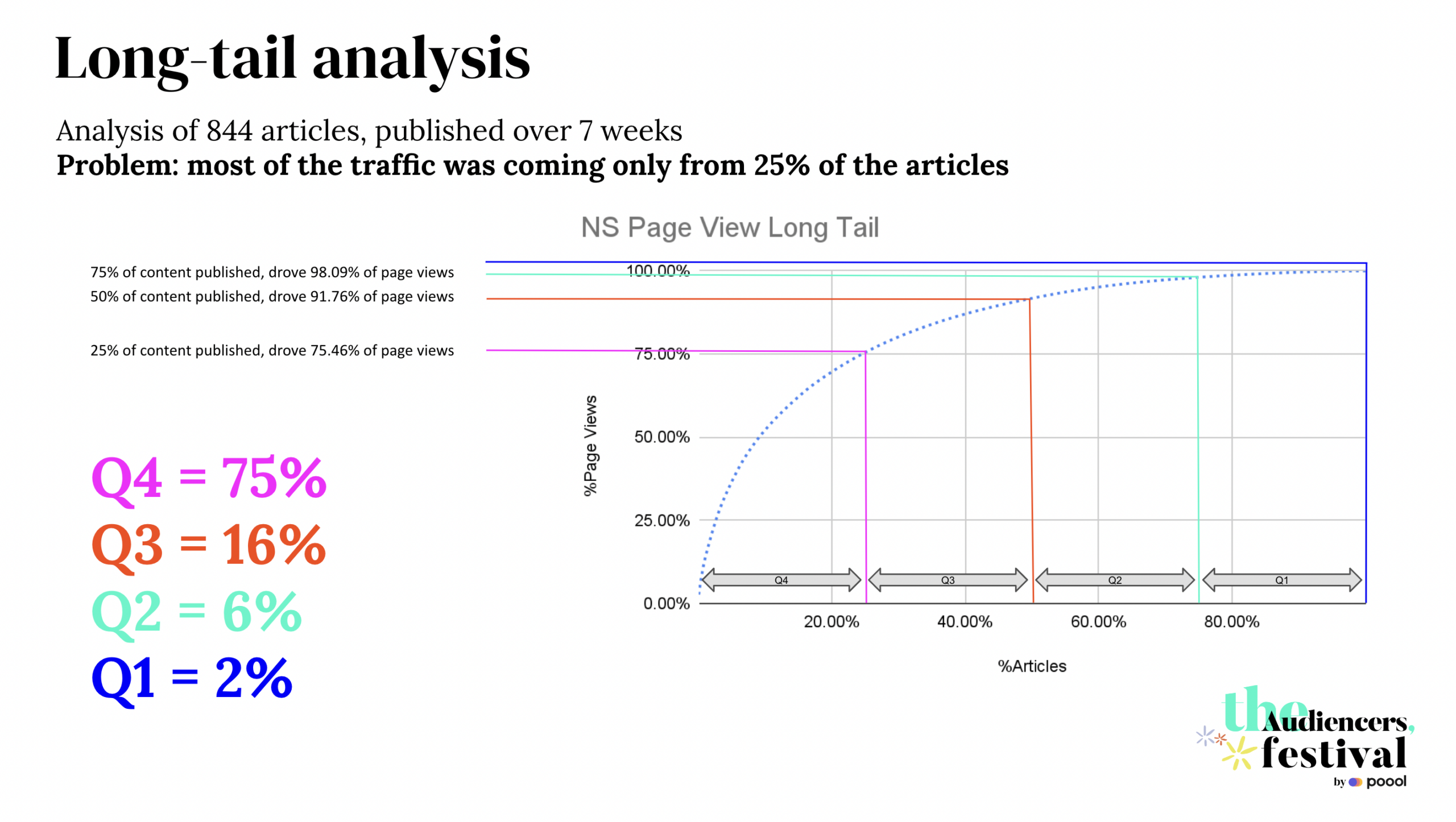 Strategies and structures for success in bridge roles | Audiencers