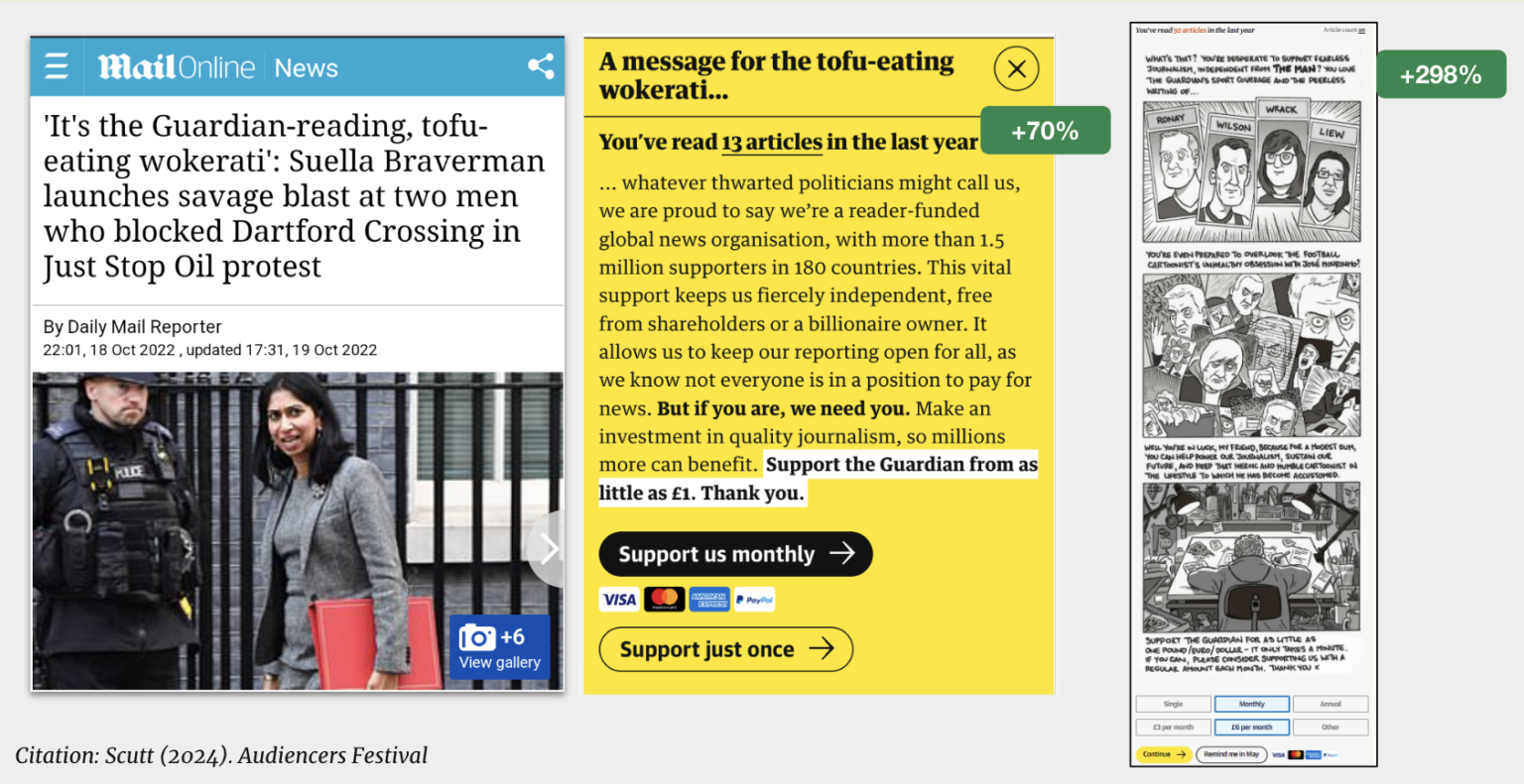The Guardian: reader revenue growth & proposition development | Audiencers