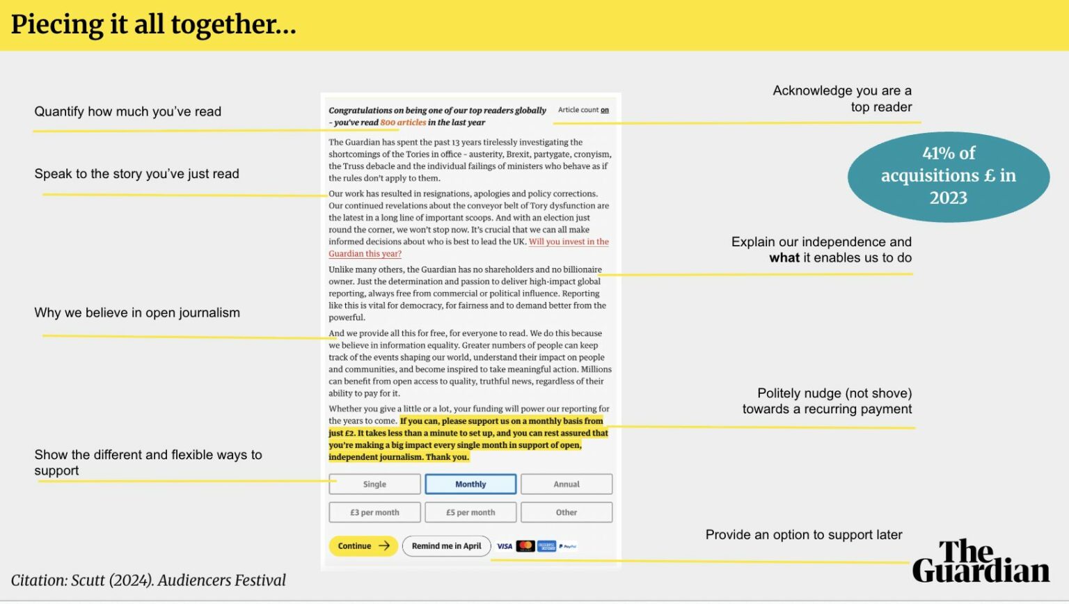 The Guardian: reader revenue growth & proposition development | Audiencers