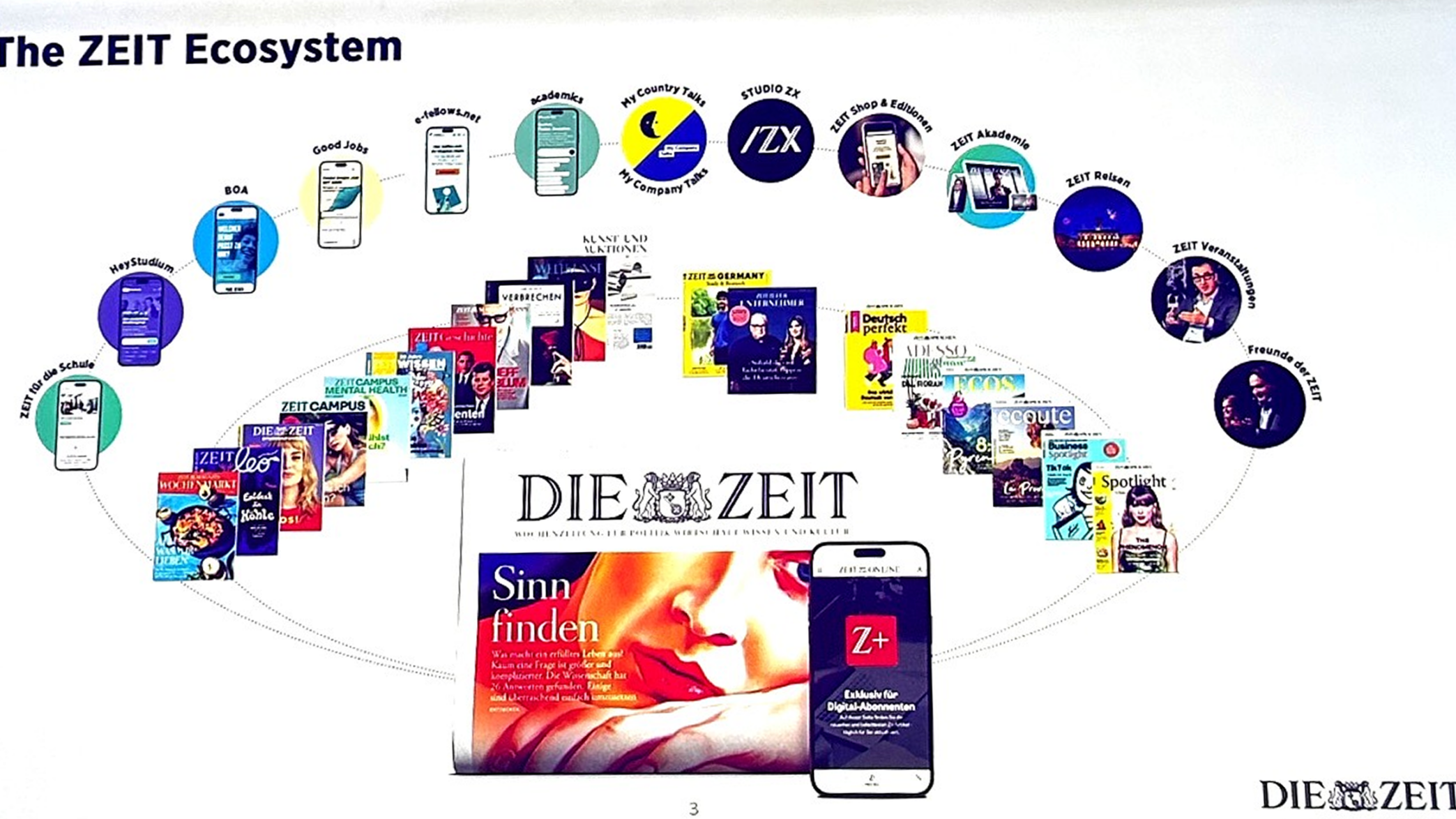 Die Zeit : l’innovation comme culture, pas comme projet | Audiencers